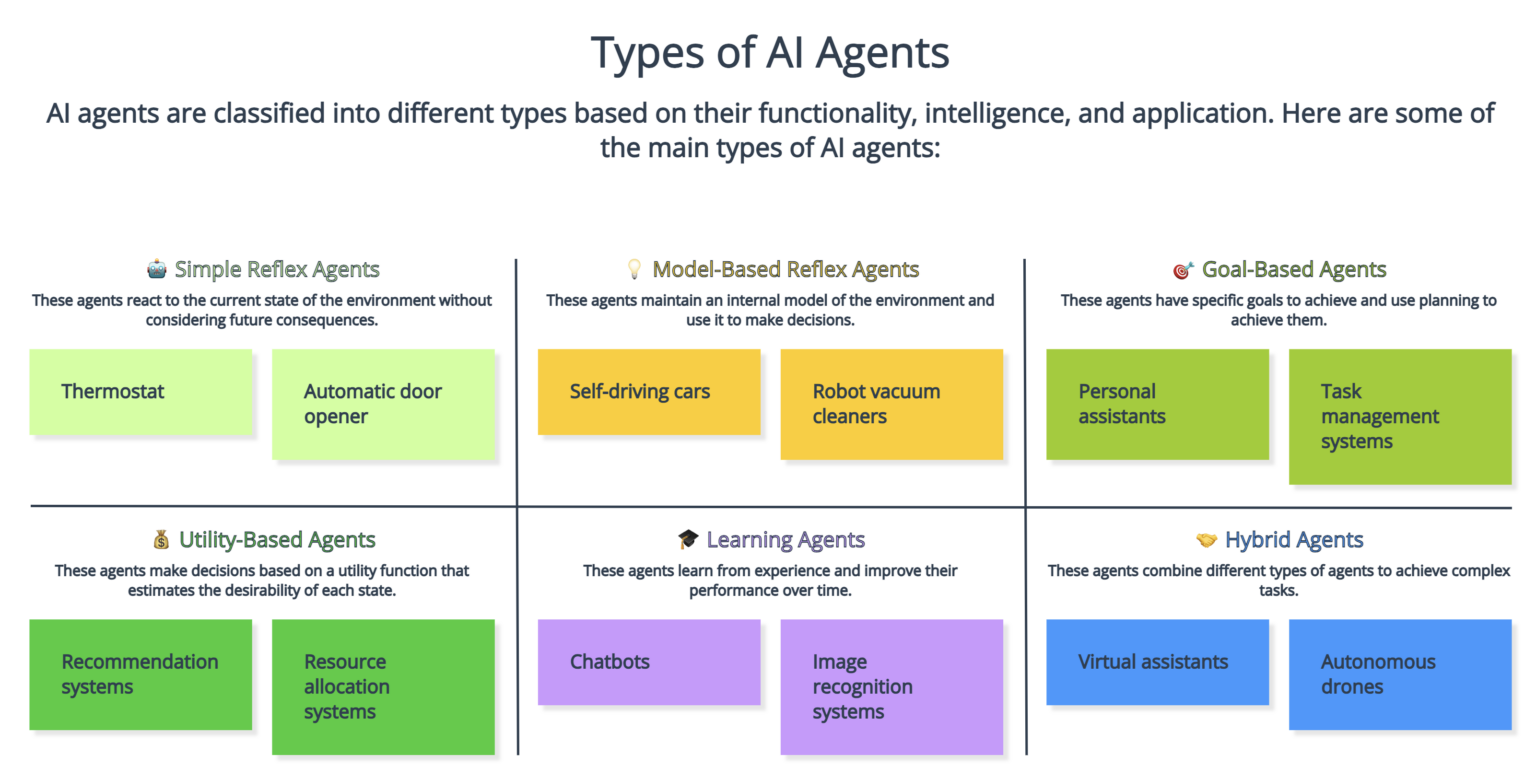 AI Agents at Work: Practical Ways to Shape Your Business Future ...