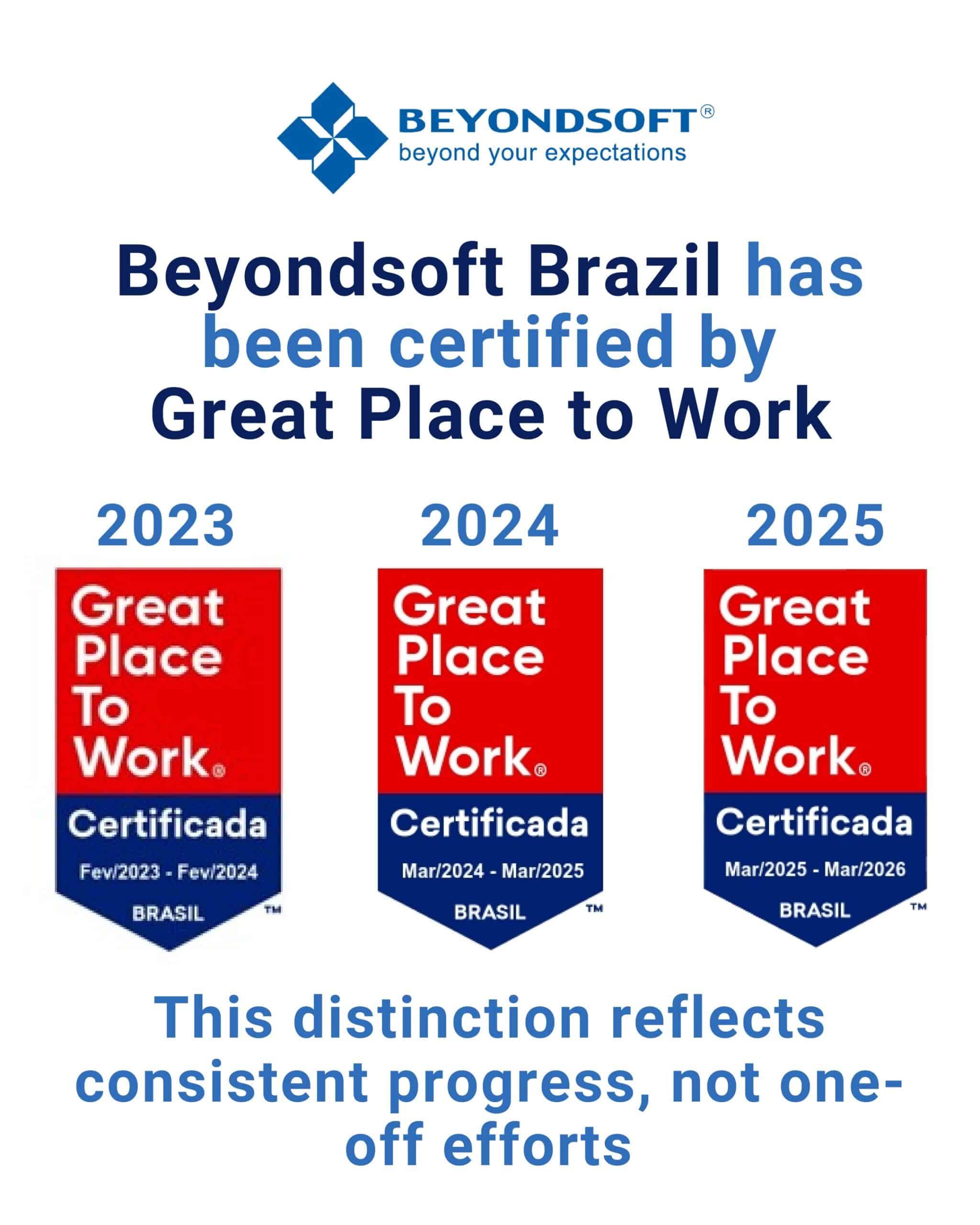 Beyondsoft 2025 Year in Review - Beyondsoft Consulting Inc